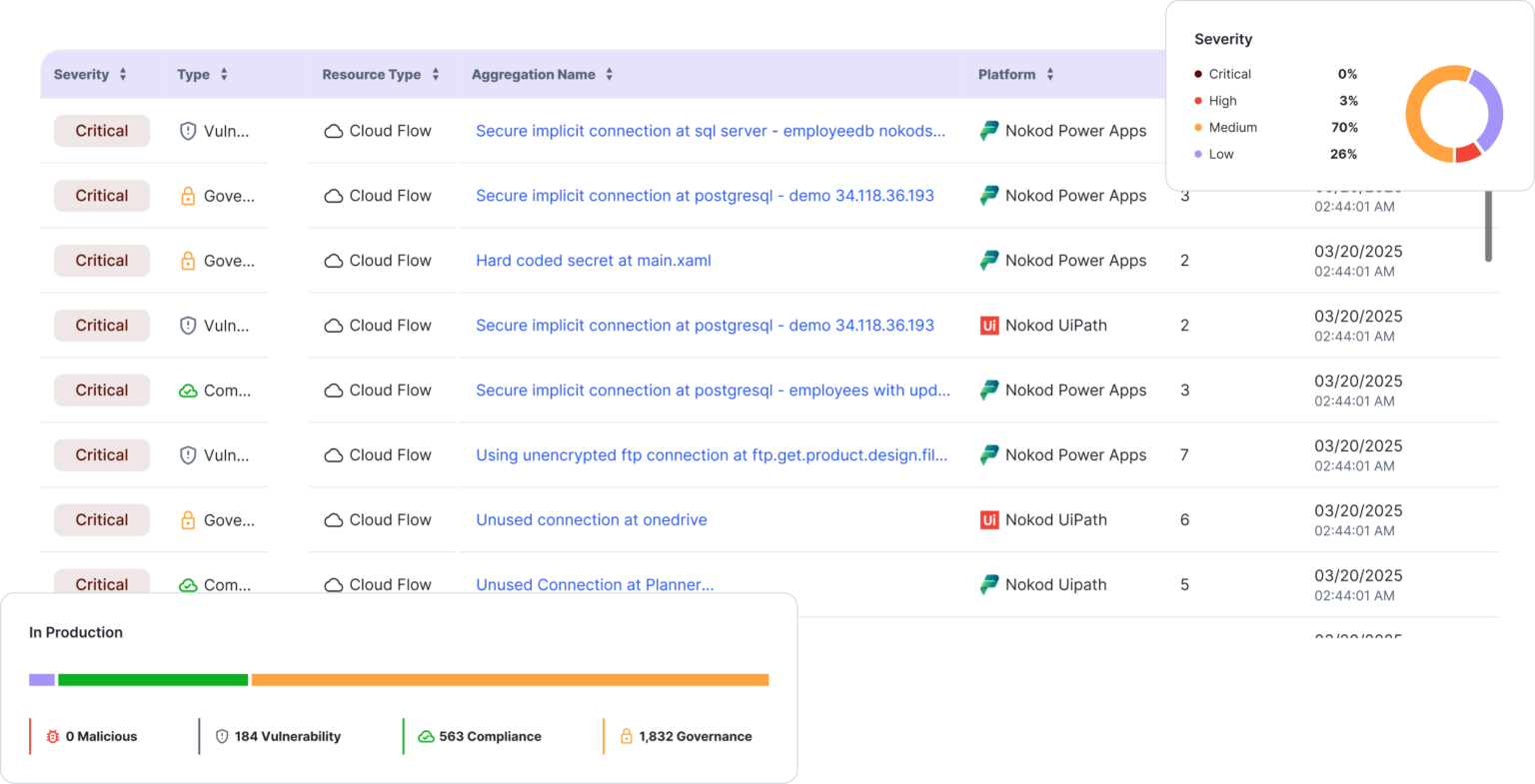 Application Security for No-Code Apps and AI Agents | Nokod