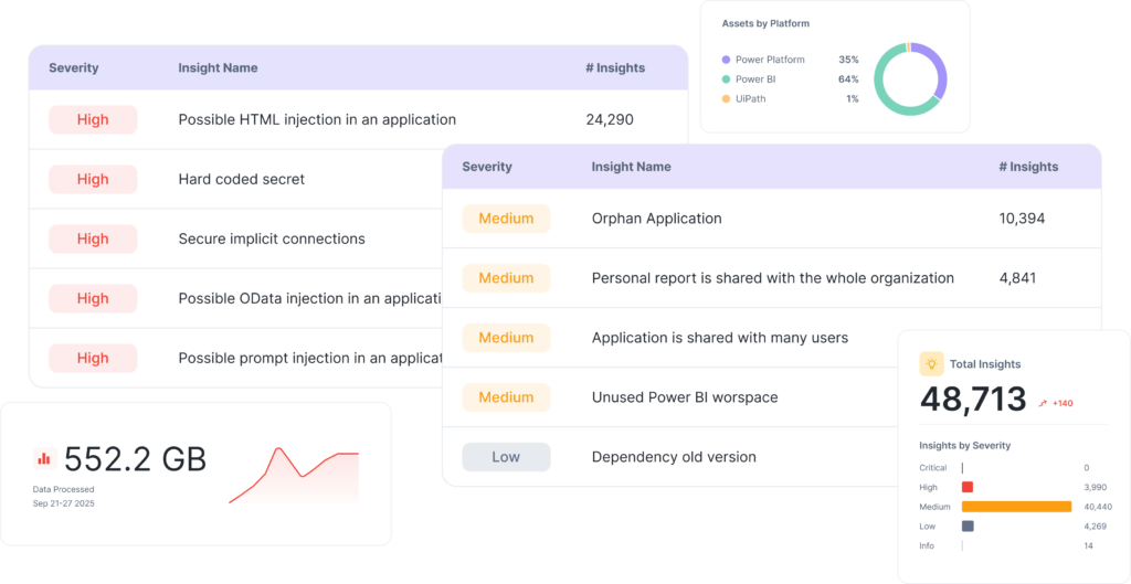 Application Security for No-Code Apps and AI Agents | Nokod